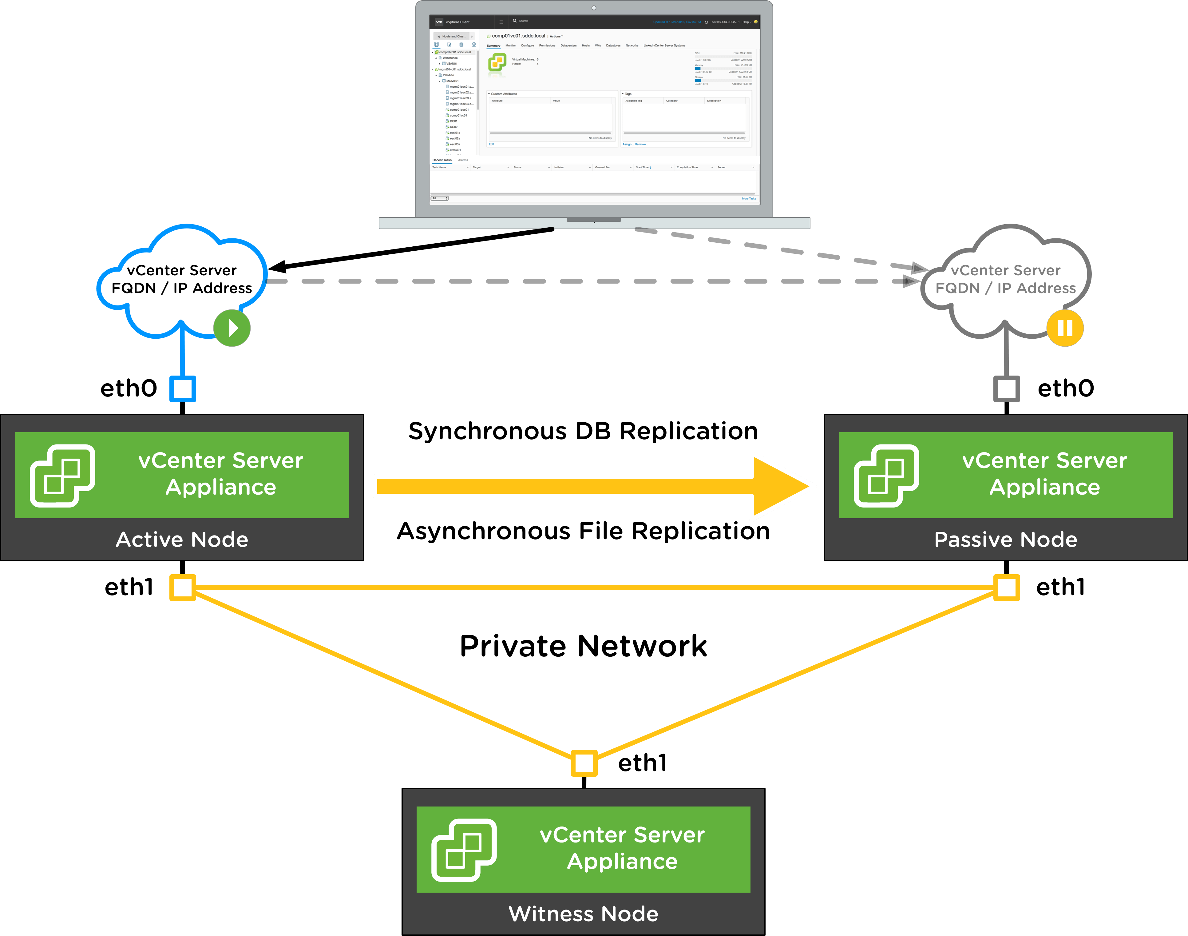 VMware How To Configure VCSA 6 7 HA In VSphere Client HTML5 The New VMware How To Configure VCSA 6 7 HA In VSphere Client HTML5 The New