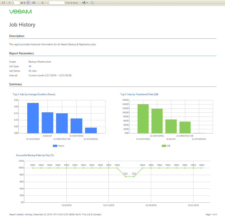 Looking for the Perfect Dashboard: Veeam ONE – Part VIII – In-depth ...
