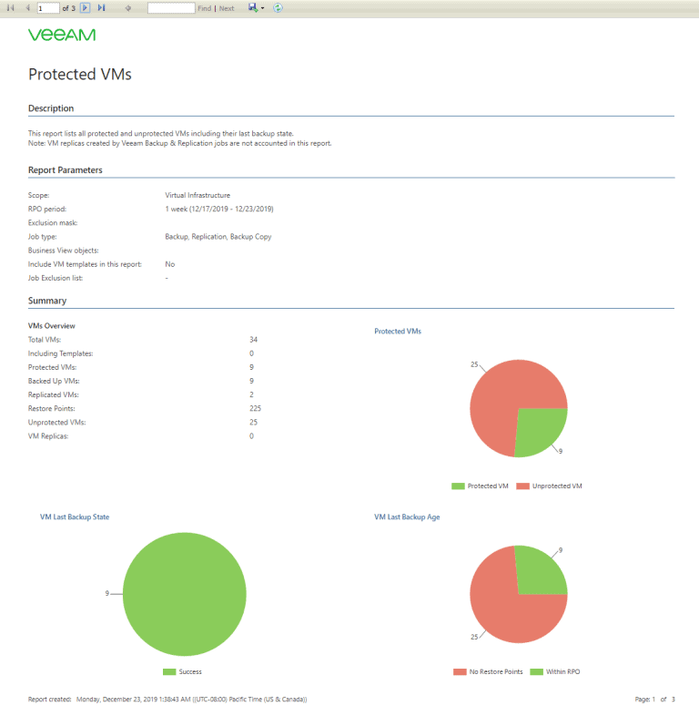 Looking for the Perfect Dashboard: Veeam ONE – Part VIII – In-depth ...