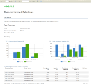 Looking for the Perfect Dashboard: Veeam ONE – Part VIII – In-depth ...