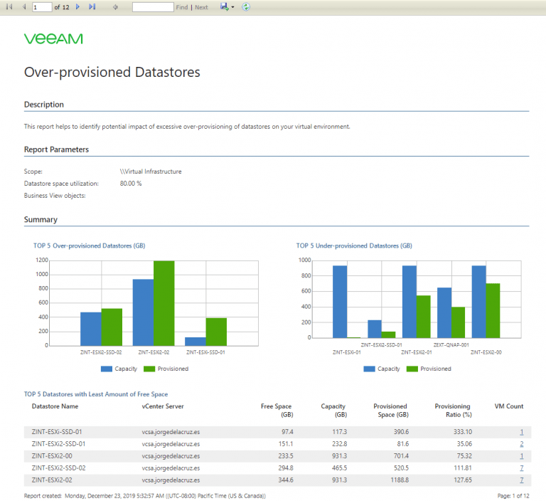 Looking for the Perfect Dashboard: Veeam ONE – Part VIII – In-depth ...