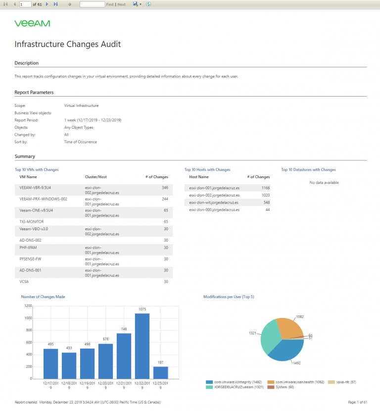 Looking for the Perfect Dashboard: Veeam ONE – Part VIII – In-depth ...