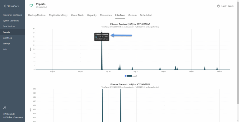 HPE: How to configure Veeam Backup & Replication with HPE StoreOnce and ...