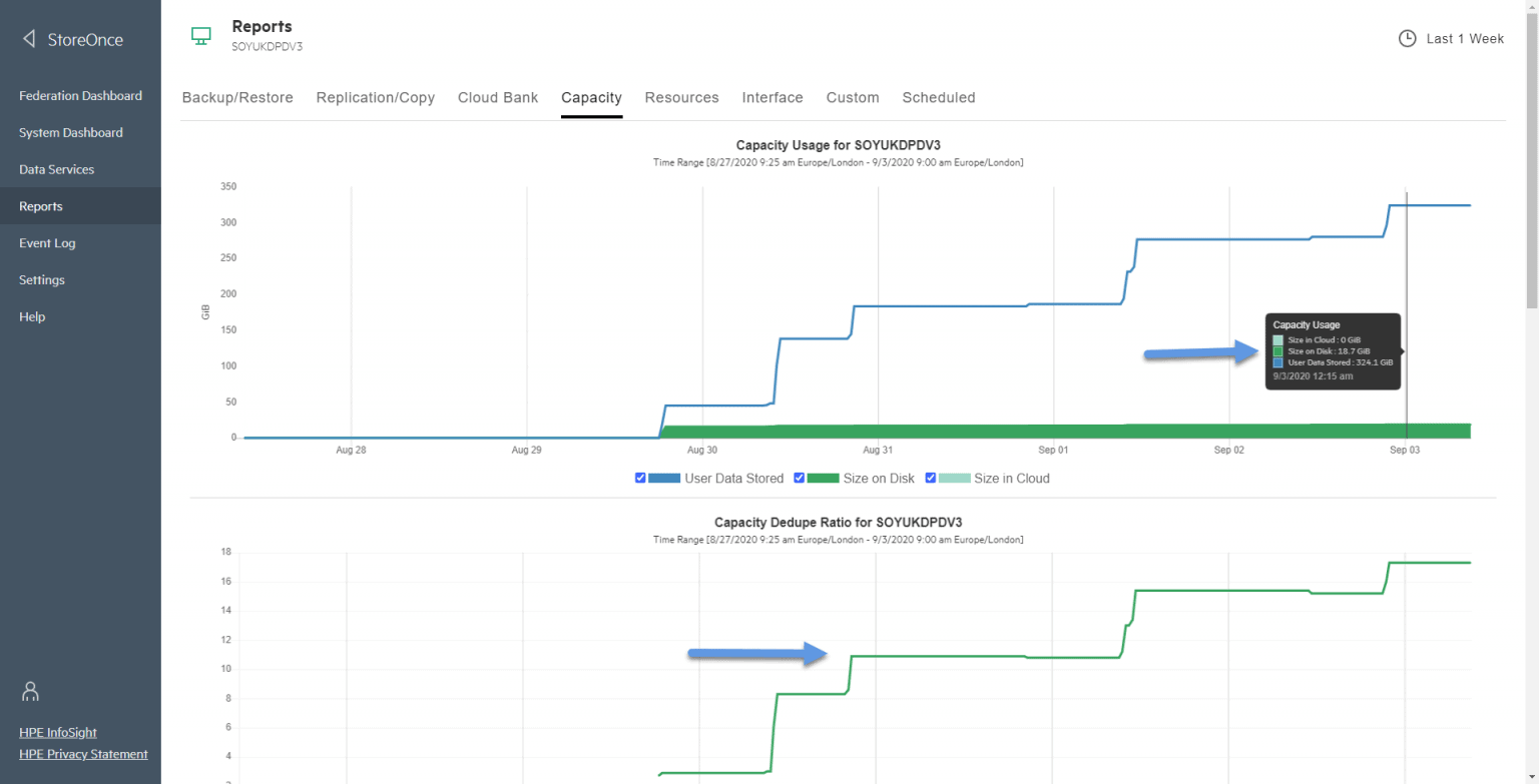 HPE: How to configure Veeam Backup & Replication with HPE StoreOnce and ...