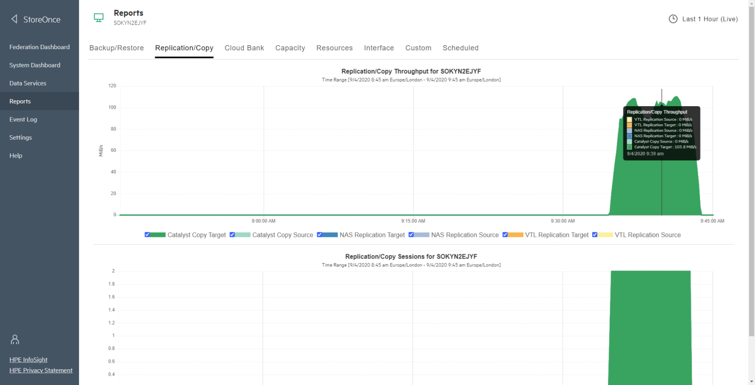 HPE: How to configure HPE StoreOnce Catalyst Copy in Veeam Backup ...
