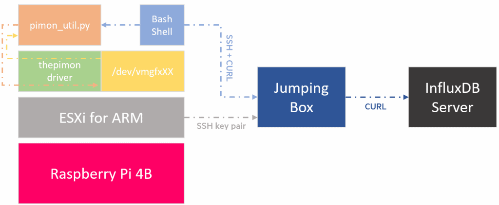 esxi-arm-temperature-003 - The Blog of Jorge de la Cruz