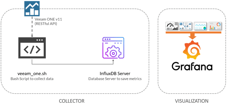 Looking For The Perfect Dashboard Influxdb Telegraf And Grafana