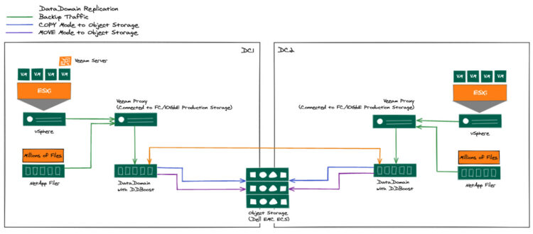 Excalidraw: An absolute gorgeous way of creating Technical Diagrams ...