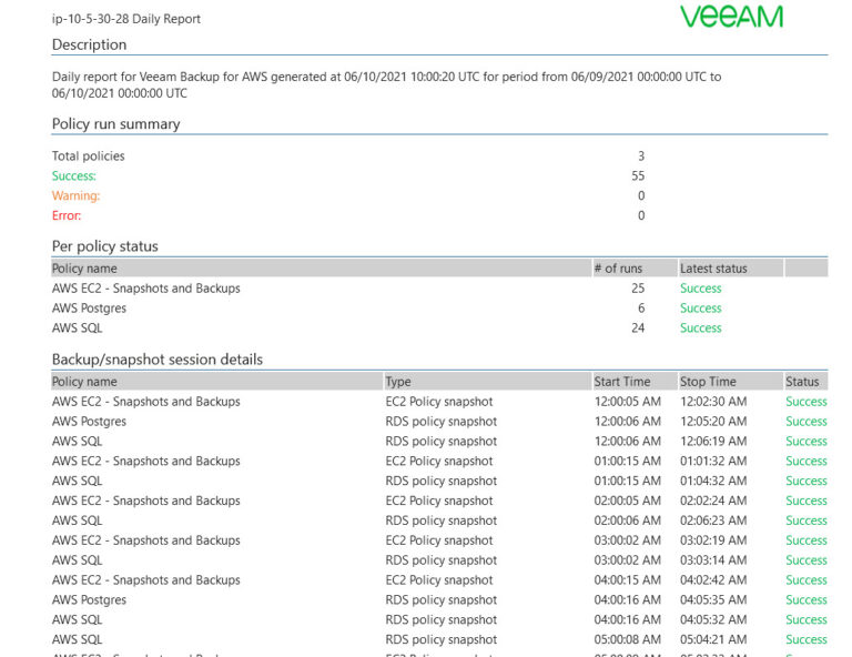 Veeam: Detailed HTML Daily Report for Veeam Backup for AWS is now ...
