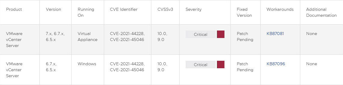 VMware: How to detect the Log4j vulnerability on vCenter with Runecast ...