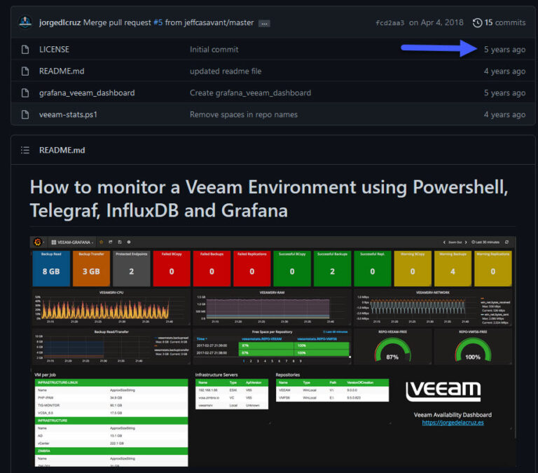 Looking for the Perfect Dashboard: InfluxDB, Telegraf, and Grafana ...