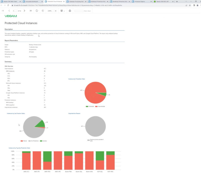 Veeam: Veeam Announces Veeam ONE v12, improvements in Immutability ...