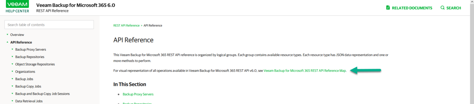 Veeam: API Reference Maps, a visual representation of Veeam's feature ...