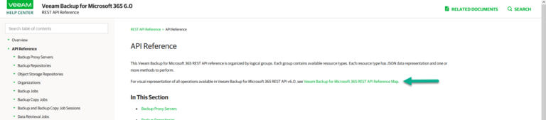Veeam: API Reference Maps, a visual representation of Veeam's feature ...