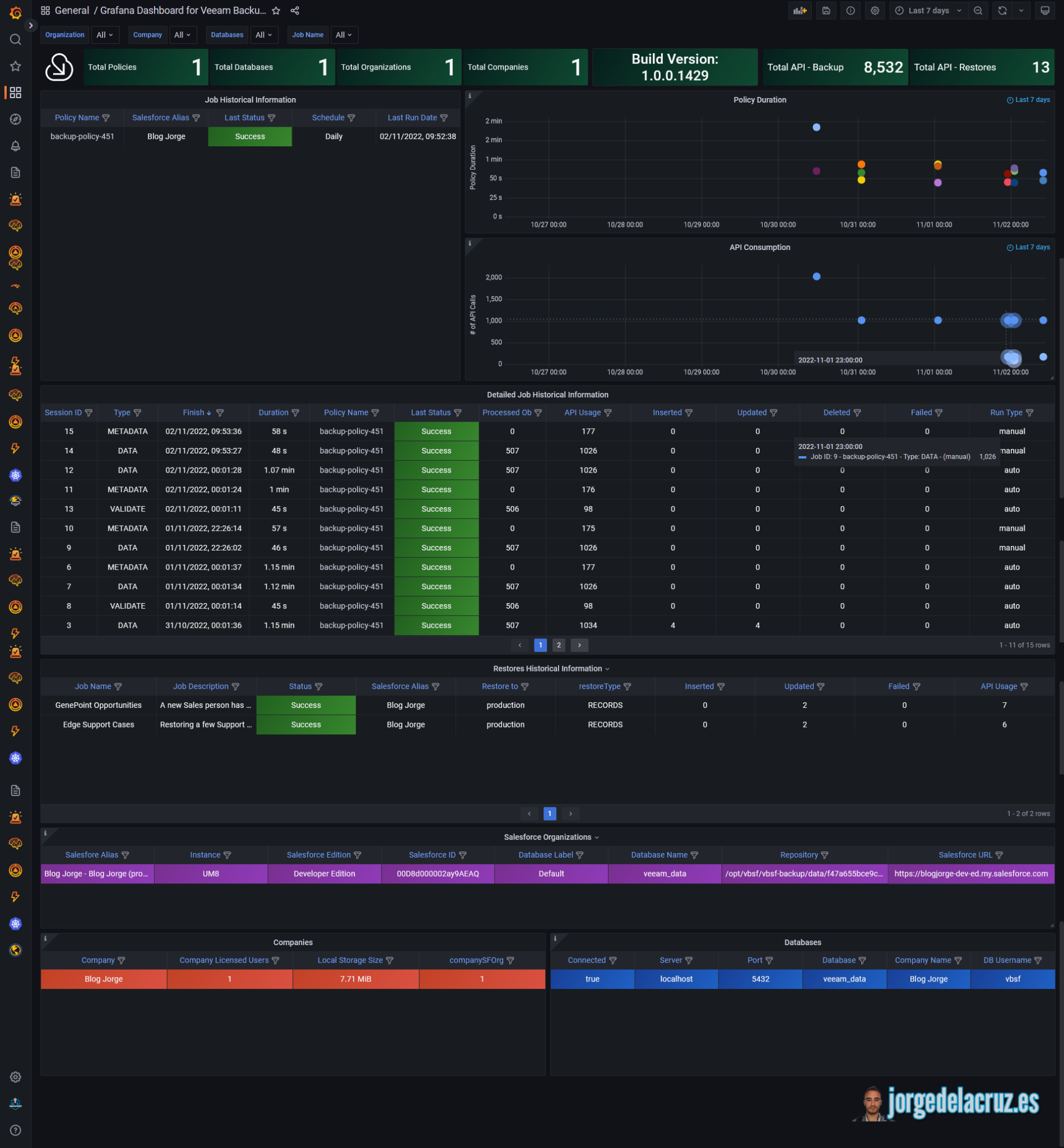 Looking For The Perfect Dashboard Influxdb Telegraf And Grafana Part Xli Veeam Backup For