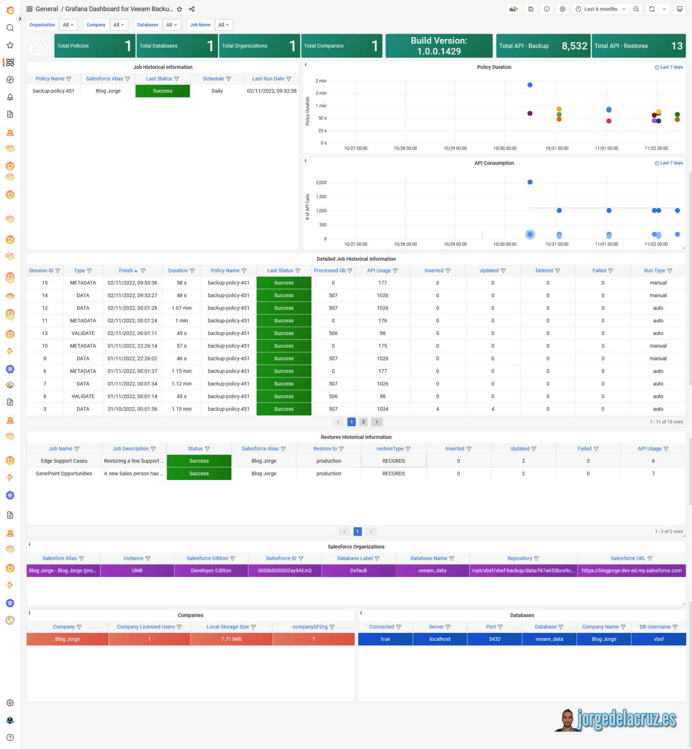 Looking for the Perfect Dashboard: InfluxDB, Telegraf, and Grafana ...