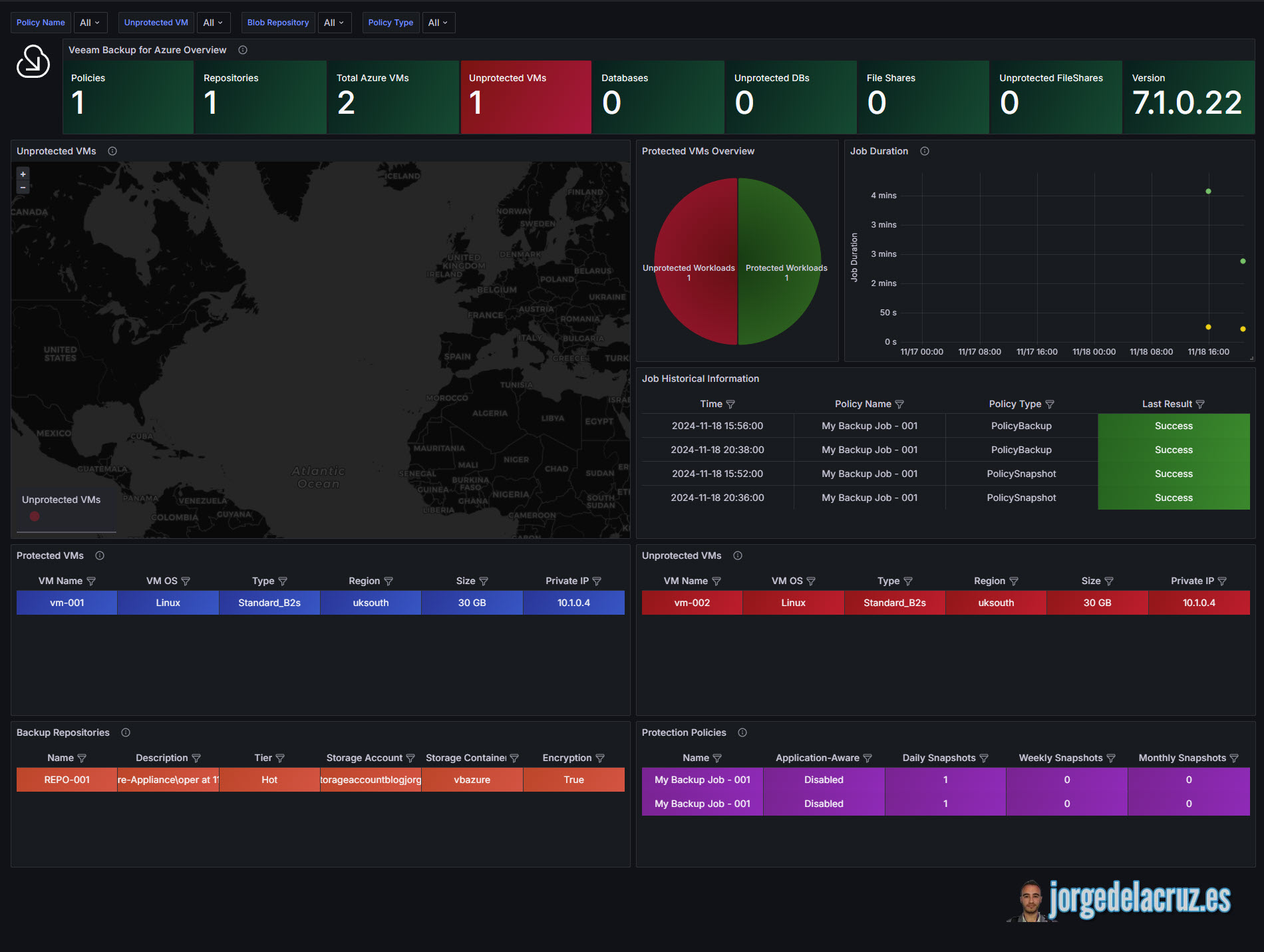 GitHub - jorgedlcruz/veeam-backup-microsoft-azure-grafana: Grafana ...