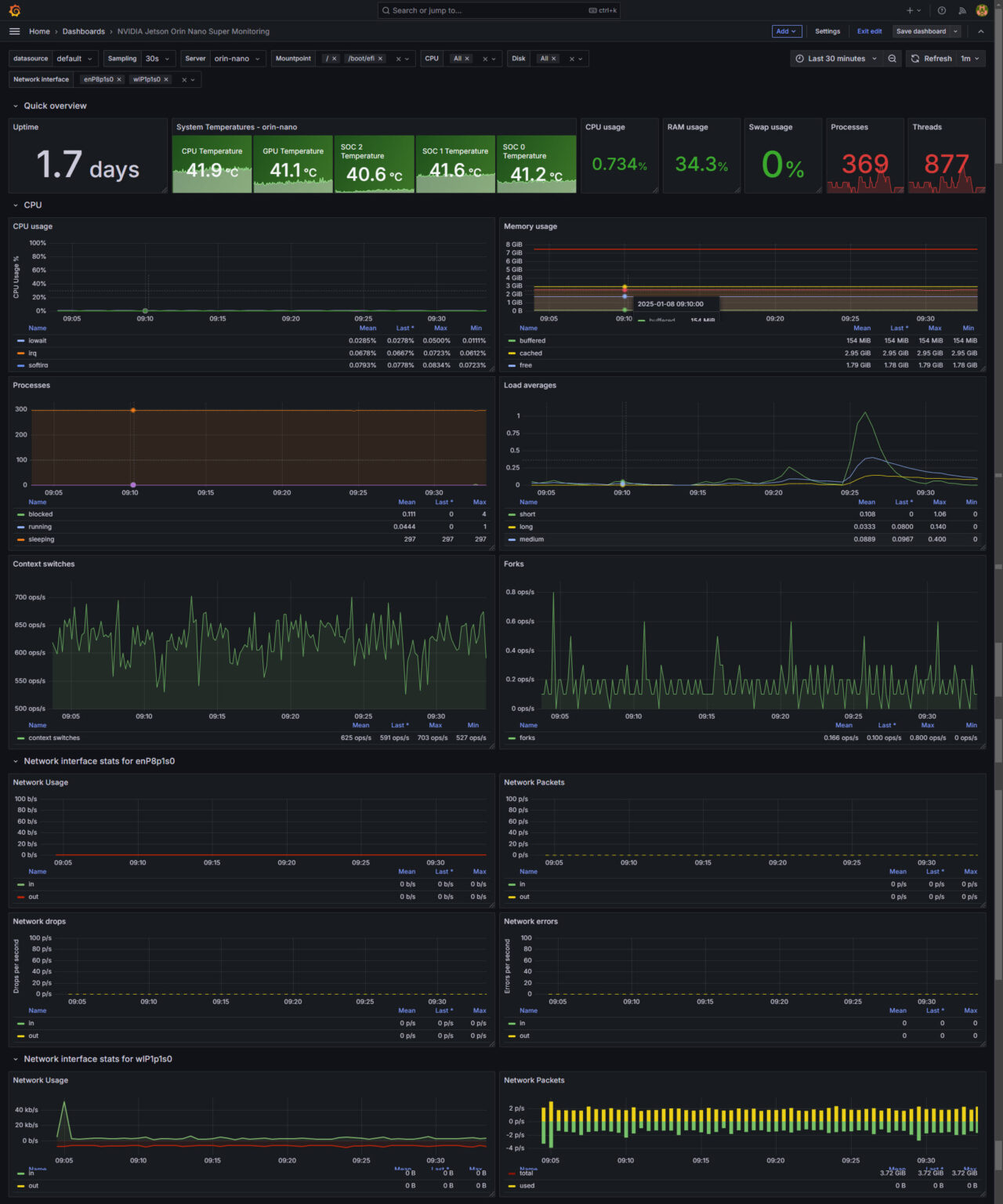 Looking for the Perfect Dashboard: InfluxDB, Telegraf, and Grafana ...